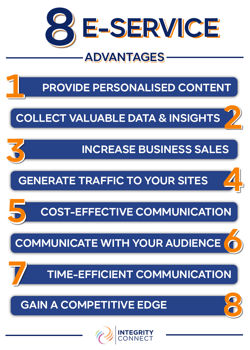 How E-Services Can Streamline Your Communications - Integrity Connect