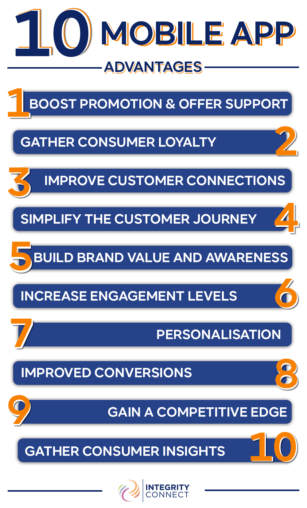 10 Ways a Mobile App Can Benefit Your Business Blog - Integrity Connect