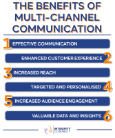 Creating a Multi Channel Communication Strategy - Integrity Connect