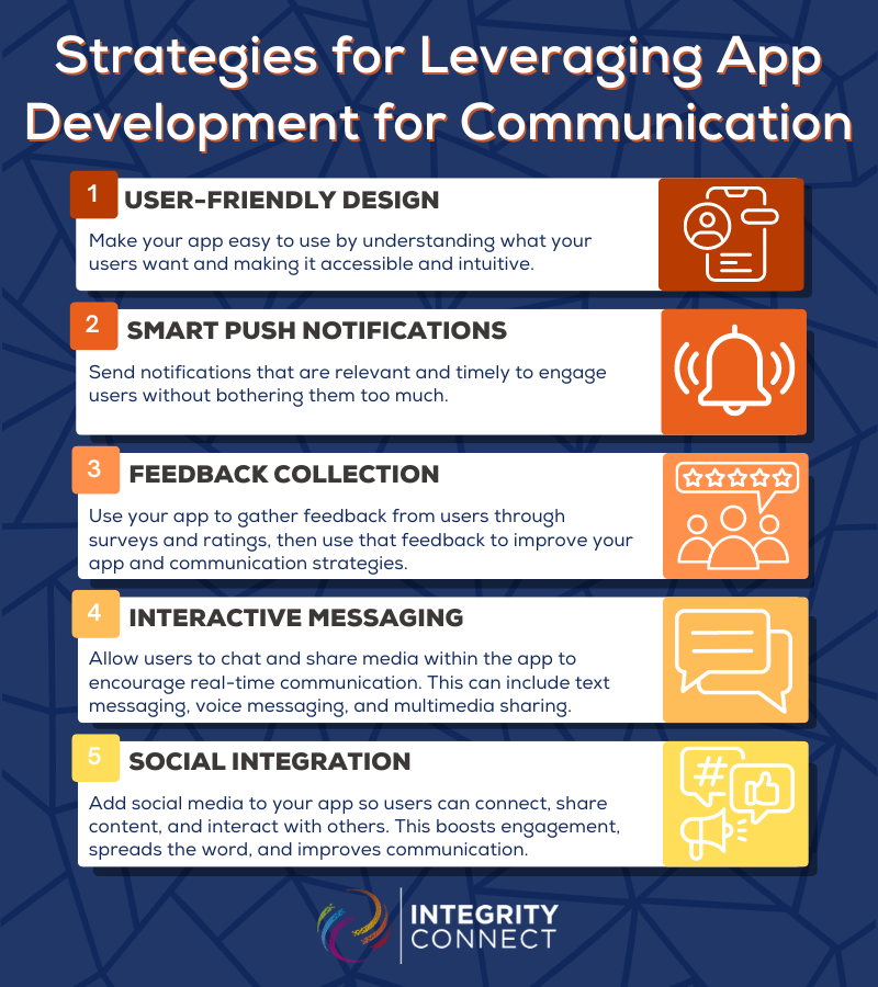 How App Development Helps Customer-Brand Communication - Integrity Connect